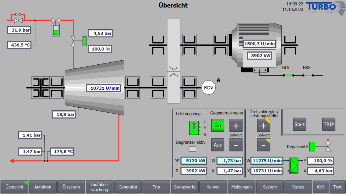 TST-Turbo Service & Trading GmbH